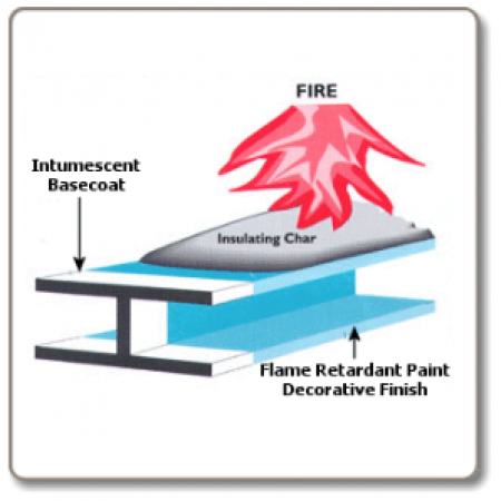 Intumescent Fireproofing and Fire Retardant Coatings | Alpine Painting